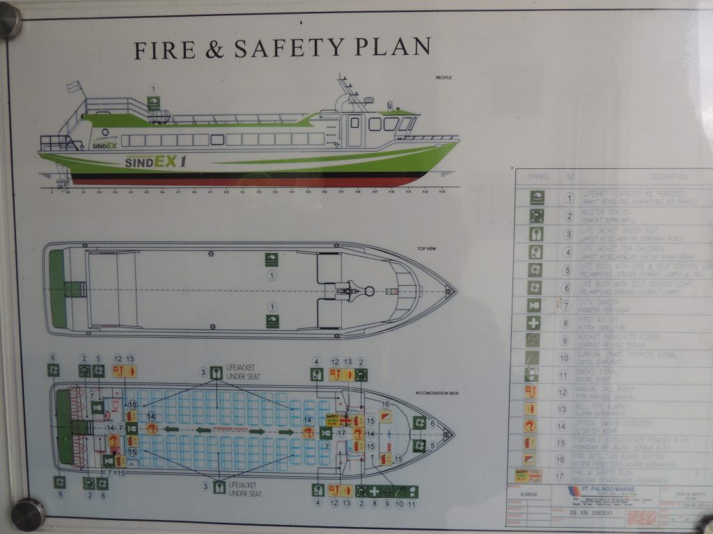 The Advantages of Sindu Express (Sindex) Fast Boat